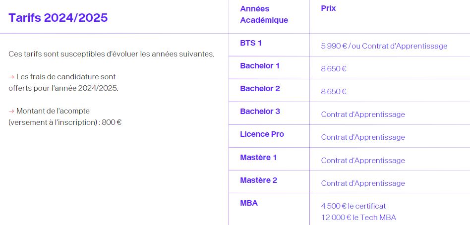 Les tarifs et financements de nos formations | PST&B